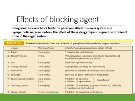 Ganglionblockers 1905020628bbbbbh28 Pptx