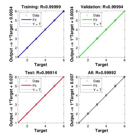 The Networks Performance Download Scientific Diagram