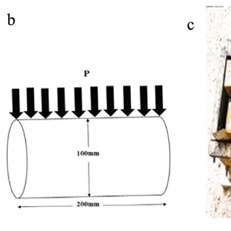 A Cube Specimen B Cylinder Specimen C Shear Specimen