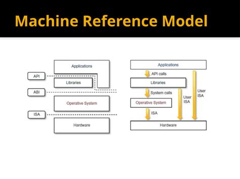 Virtualization Parallel Computing Ii Ppt