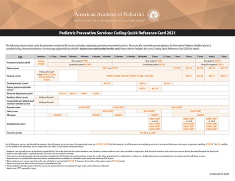 楽天ブックス Pediatric Preventive Services Coding Quick Reference Card 2021 American Academy Of