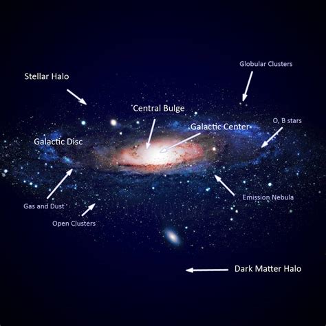 Milky Way Galaxy Diagram