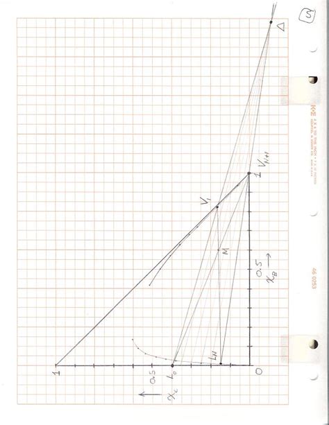 Liquid Extraction Countercurrent Contact Solutions