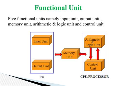 Computer System Concepts Characteristics Capabilities And Limitations 1 1pptx