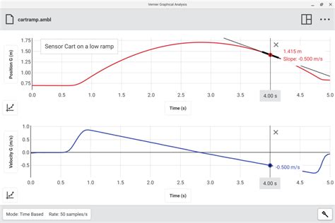 Graphical Analysis 4 Is Ready For Physics—and Chemistry And Biology Vernier