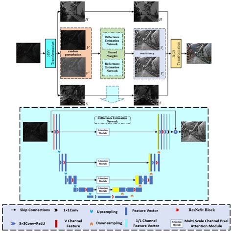 introduction to our overall model architecture a hsv color