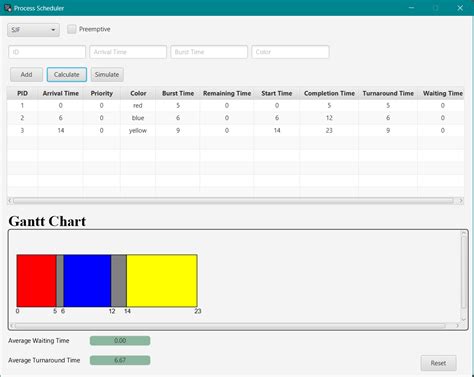 github nayera540 os scheduler project a java desktop application