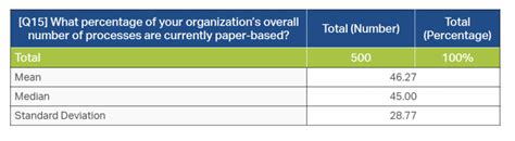 Deep Analysis Process Management And Information Services