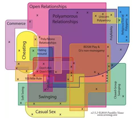 Polyamory Therapy In Texas Respark® Group Therapy