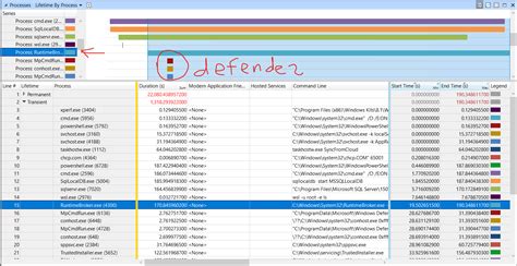 Slowinconsistent Startup Time For Sql Server Localdb On Windows 2022 Image · Issue 8164