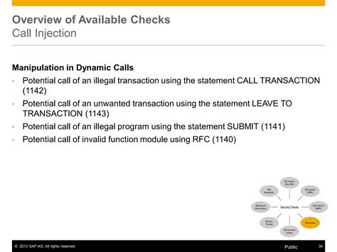 Sap Netweaver Application Server Add On For Code Vulnerability Analysis