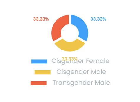 Plugin Update 2023 Chartjs Charts And Graphs Techblocks 209 By