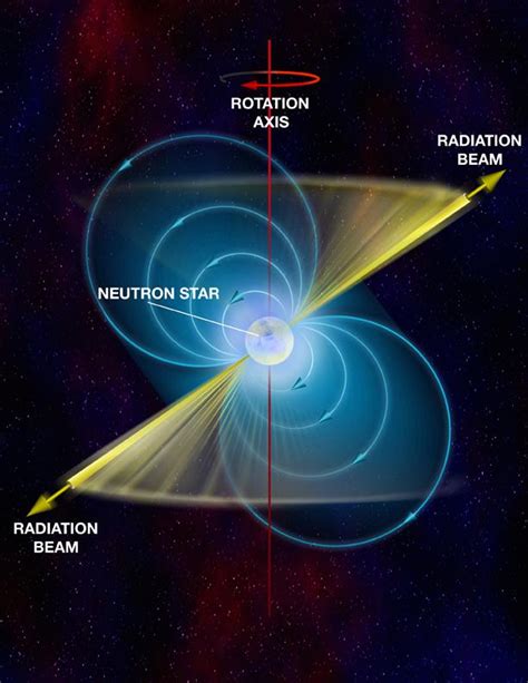 How Strong Is A Neutron Stars Magnetic Field Cosmicvarta