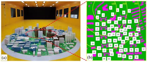Atmosphere Free Full Text Multi Scale Numerical Assessments Of Urban Wind Resource Using