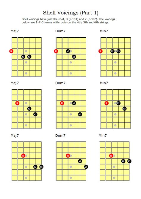 9 Guitar Shell Chords Ideas In 2025 Music Theory Guitar Learn Guitar