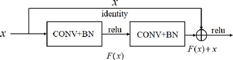 Figure 1 From Hyperspectral Images Classification Based On Multi Scale Residual Network