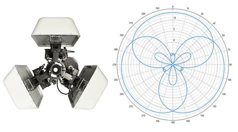 Mimo Communication Systems Technology Silvus