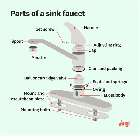 Understanding The Parts Of A Sink Faucet Angi