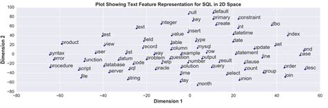 Code Snippet And Text Information Features Of SQL Represented In Two Download Scientific