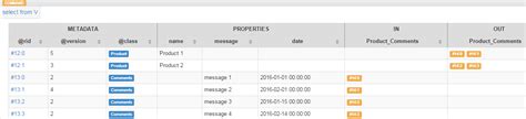 Orientdb Query Product With Their Last Comment Stack Overflow