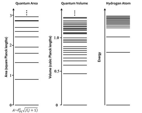 Quantum Foam And Loop Quantum Gravity