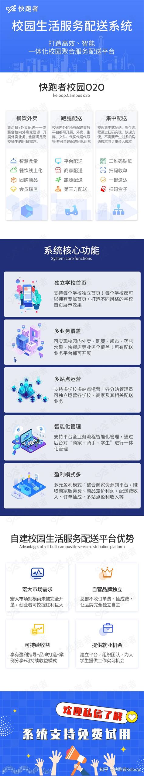 为什么校园外卖跑腿系统很受学生欢迎？ 知乎