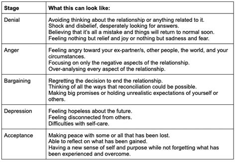 The Stages Of Grieving The End Of A Relationship And How To Look After