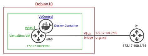 Vycontrol Installation On Standalone Vyos Router Brezulars Blog