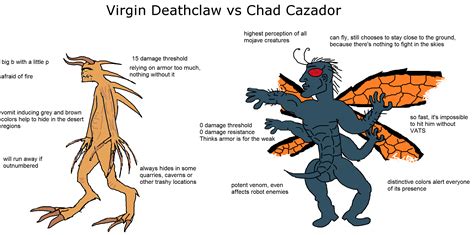 Virgin Deathclaw Vs Chad Cazador R Virginvschad