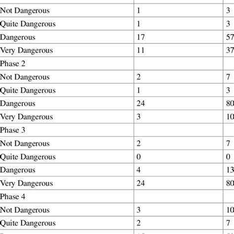 Respondents Working Posture Based On Owas Download Scientific Diagram