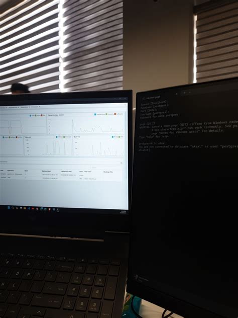 Afsal Madathingal On Linkedin Postgresql Sql Database Mern