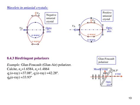 Ppt Polarization In Light Linear Circular And Elliptical Phases