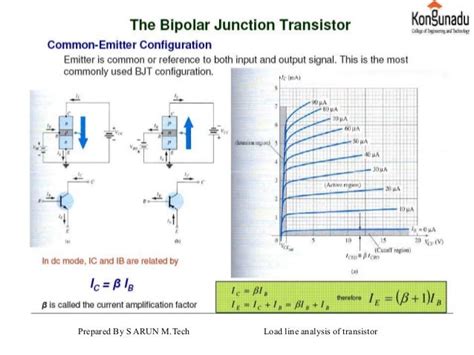 Load Line Analysis