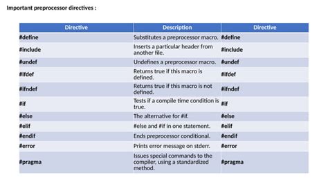 Unit 5 Lecture 1 Pre Processor Directives In Cpptx