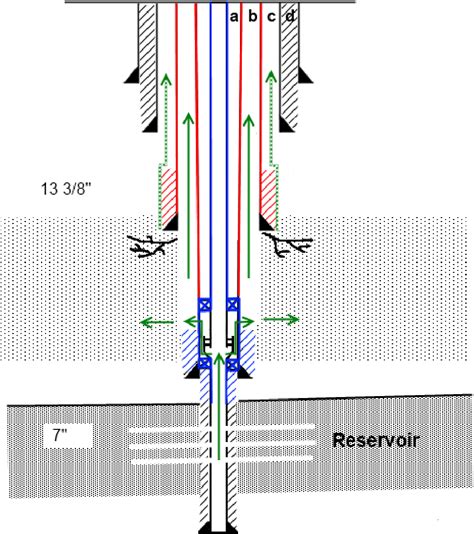 Influence Of Casing Shoe Depth On Sustained Casing Pressure Semantic Scholar