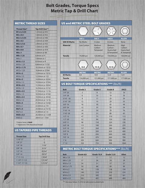 Fraction Chart Decimal Chart Millimeters Chart Engineering
