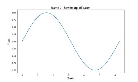 Matplotlib 图形文本大小设置:全面指南极客教程 Matplotlib 图形文本大小设置:全面指南极客教程