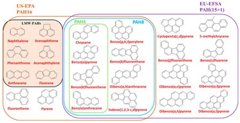 Polycyclic Aromatic Hydrocarbon Occurrence And Formation Encyclopedia