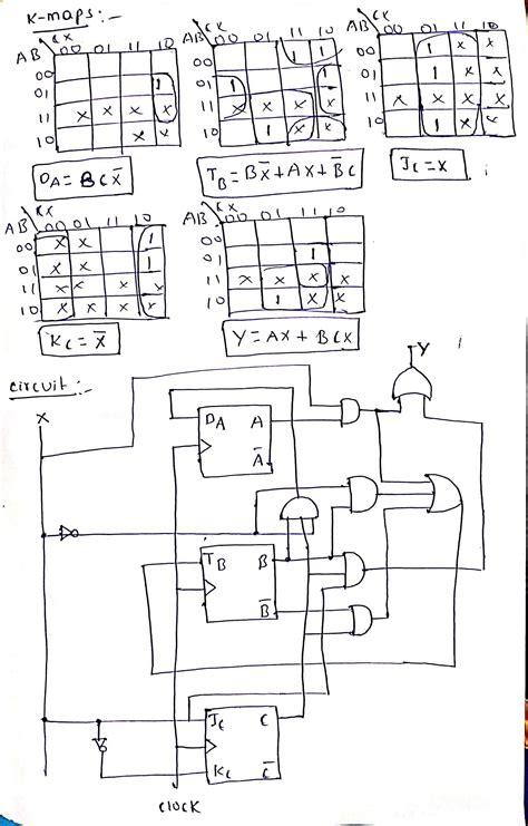Solved Given The State Table Below Synthesize Using Jk Flip Flops