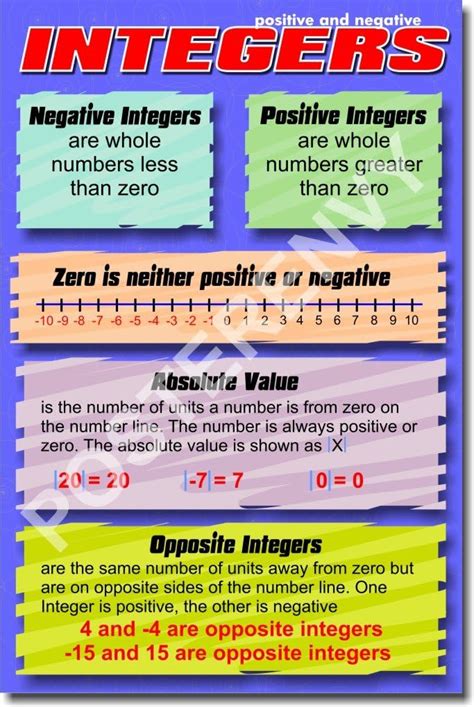 Positive And Negative Integers Educational Classroom Math