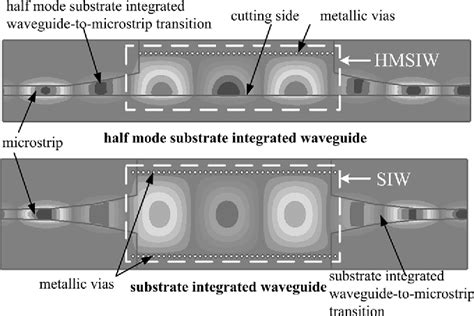 Figure 10 From Half Mode Substrate Integrated Waveguide 180° 3 Db