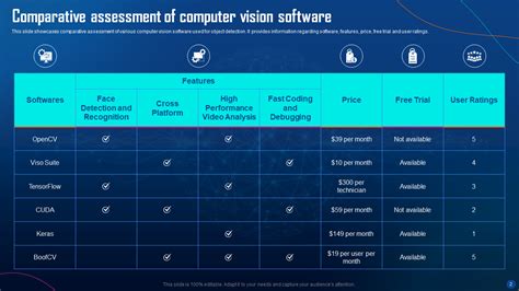 Top 10 Computer Vision Ppt Templates With Samples And Examples