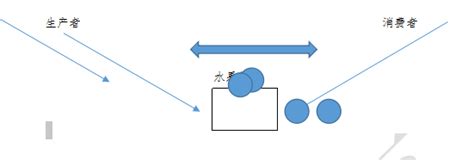 java线程详解（史上最全） csdn博客