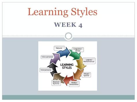 Ppt Learning Styles Powerpoint Presentation Free Download Id2401607