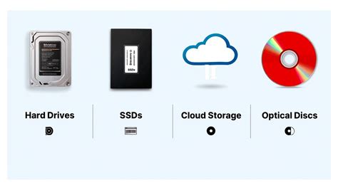 Understanding Data Storage Types A Complete Guide To Storage Systems And Solutions