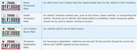 Texas Officially Phases Out Temporary Paper License Plates Texas