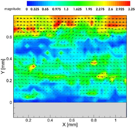 135 Investigation Of Laminar Separation Bubble On Helicopter Blades