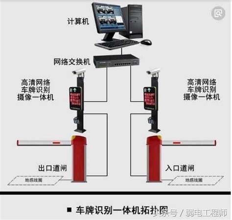 各類弱電系統拓撲圖，值得你們收藏 每日頭條