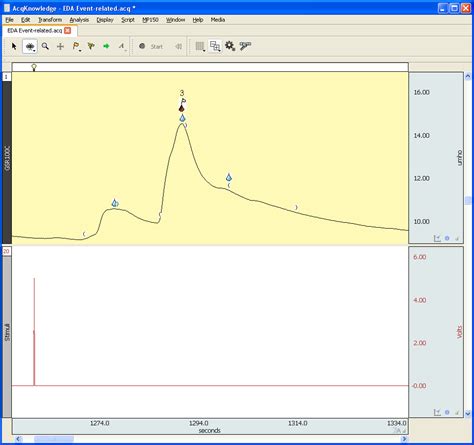 Eda Electrodermal Activity Electrodermal Activity Eda Scoring Research Biopac