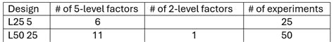 5 Level Taguchi Designs Real Statistics Using Excel
